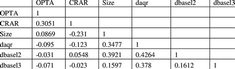 Pairwise Correlation Matrix Of Dependent Variable Opta Download