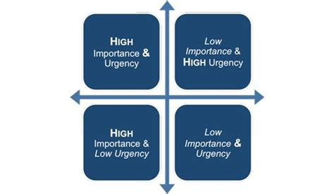 Urgencyimportance Grid Template Worksheet Template Grid Templates