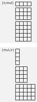 Data Layouts — Cuequivariance