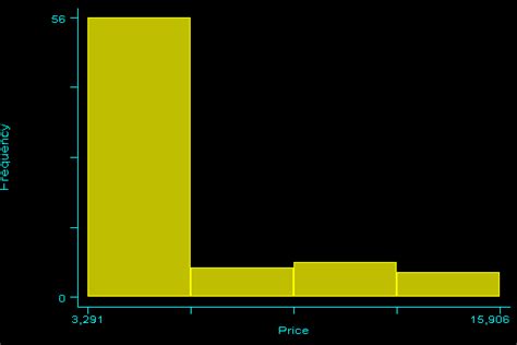 Stata Faq Frequency Plots