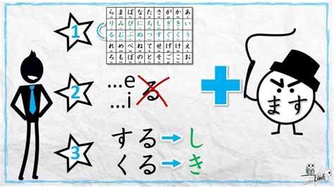 Learn Japanese Verb Conjugation The Polite Form Masu ます形 Youtube