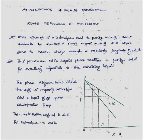 Phase Diagram Calculation Example Introduction To Phase Diag