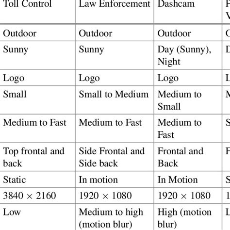 Highlights Of Video Data For Different Test Cases Download Scientific