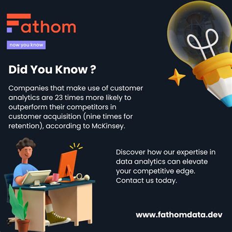 Fathom Data On Linkedin Did You Know