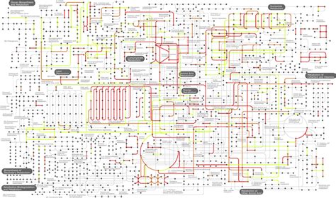 Data Visualisation And Your Research Impact Icymi Researcherlibrary