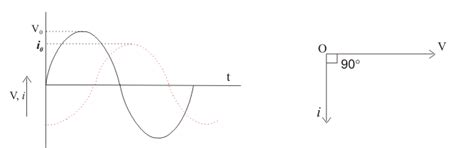 Ac Voltage Applied To An Inductor Derivation And Formula