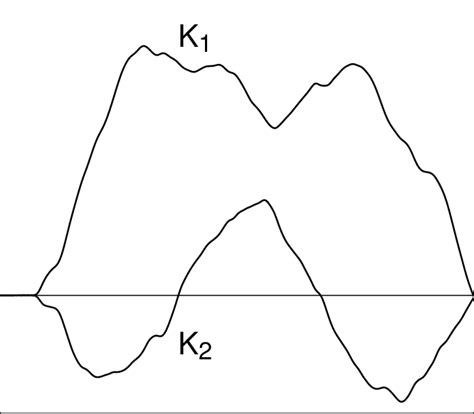 Dynamic Stress Intensity Factors Of Edge Cracked Plate Bimaterial 2