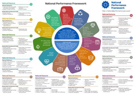 Can Pretty Graphics Help Create A Better World Social Responsibility