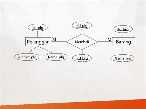 Materi Kuliah Basis Data Entity Relationship Diagram ERD