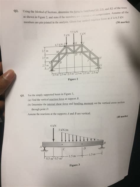 Solved Using The Method Of Sections Determine The Force In