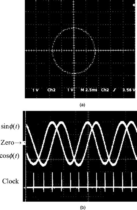 Figure 2 From Phase Error Measurement Of An Arrayed Waveguide Grating