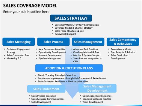 Sales Coverage Model Powerpoint Template Sketchbubble