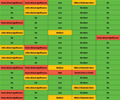 Transcript Error Heatmap For General Surgery Oral Boards Simulation