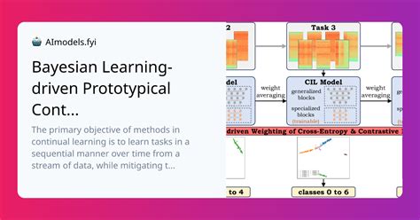 Bayesian Learning Driven Prototypical Contrastive Loss For Class