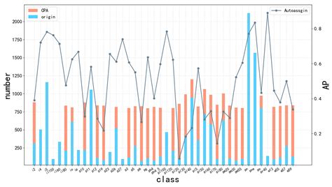 A Multi Stage Adaptive Copy Paste Data Augmentation Algorithm Based On Model Training Preferences