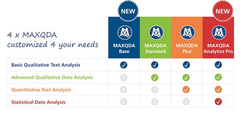 Statisticial Analysis With Maxqda Get To Know The New Module Stats