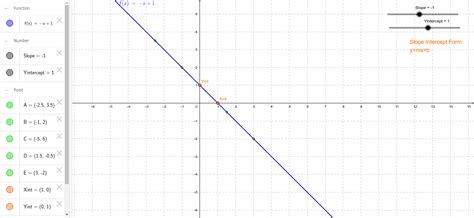 slope and intercepts of linear functions geogebra