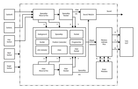 verilog fpgaworld