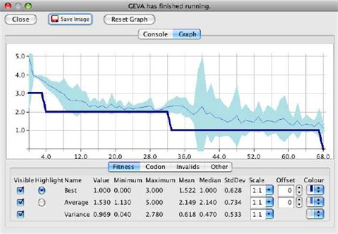 Geva Gui Screen Shot Of The Graphing Feature For The Default Helloworld Download Scientific