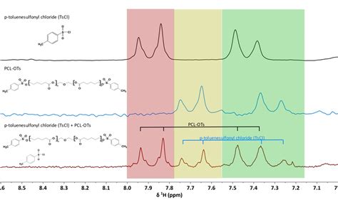 Monitoring Polymer Functionalization By Diffusion Nmr Magritek