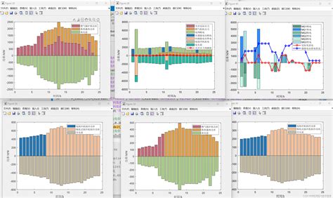 分布式光伏消纳的微电网群共享储能配置策略研究——matlab代码复现 光伏储能优化配置建模matlab Csdn博客