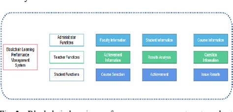 figure 1 from design of blockchain technology based transcript and