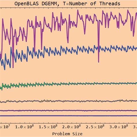 The Dynamic Energy Consumption Profile Of The 2d Fft Application The