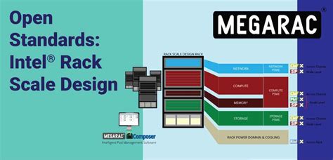 focus on open standards in server management intel rack scale design ami