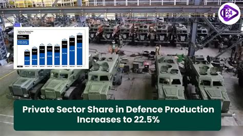 Private Sector Share In Defence Production Hits Record 225