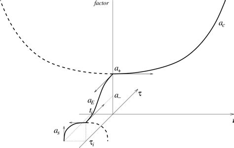 A First Order Phase Transition Can Occur The Two Cosmological