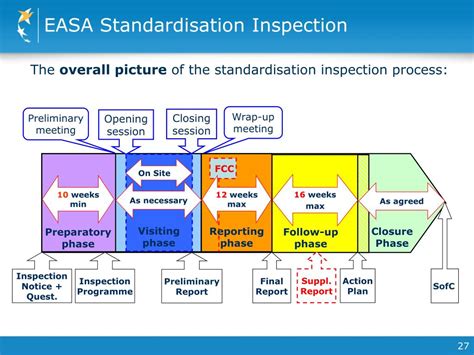 Ppt Easa Rulemaking Procedure Powerpoint Presentation Free Download