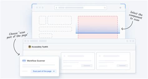What Is Wcag Compliance Guidelines Importance Checklist Browserstack