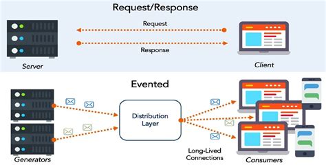 github stefanstrauberg learnrabbitmq main goal of this repo is to
