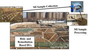 HAZARD EVALUATION EMERGENCY RESPONSE HEER OFFICEDecision Unit And Multi Increment Sampling