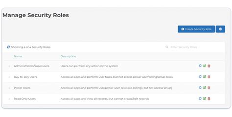 Tailor Access To Your Ams With Roles Permissions