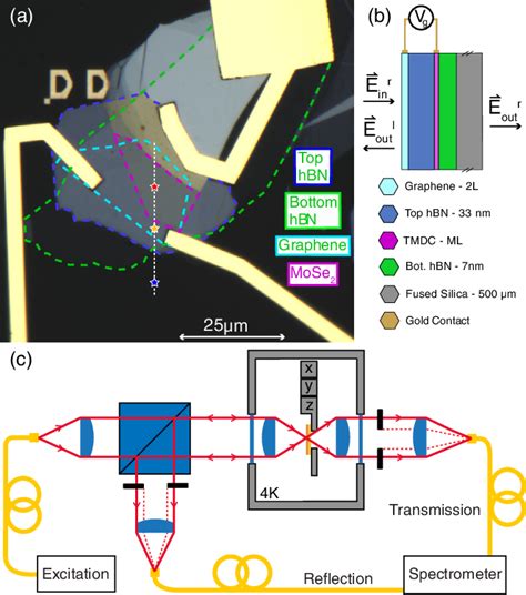 Figure 1 From Realization Of An Electrically Tunable Narrow Bandwidth Atomically Thin Mirror