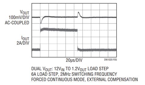 Design Note 1020 Dual Output Monolithic Synchronous Buck Regulator Operates From 3 6v To 15v