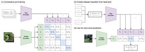了解aigc音频 图像数据生成，这几篇论文给你划好了重点！ Microsoft Research