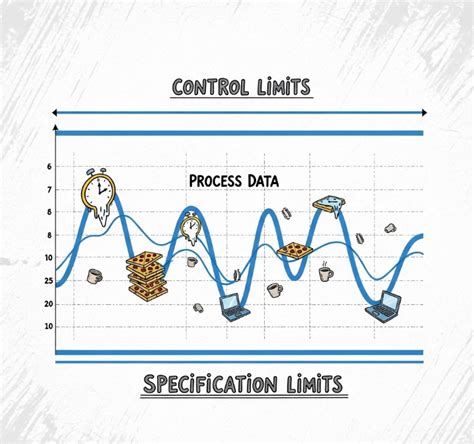 Six Sigma Explained 🎯 Control Vs Specification Limits Made Simple For