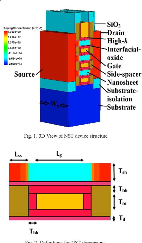 figure 1 from power supply variations and analog performance of 5 nm