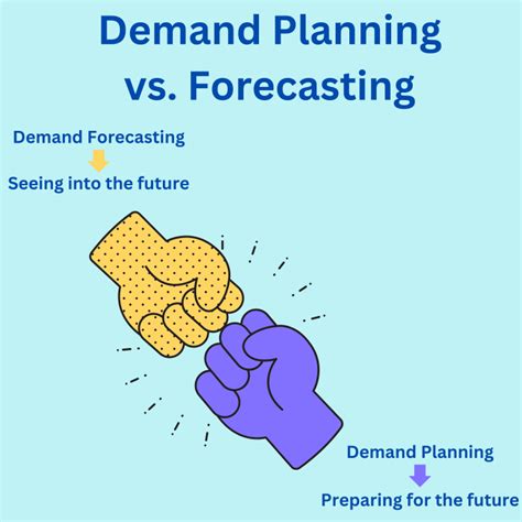 Demand Planning And Forecasting Mastering Your Supply Chain Onecart