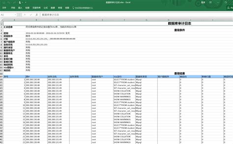 数据库审计日志 数据库安全审计das 深信服技术支持