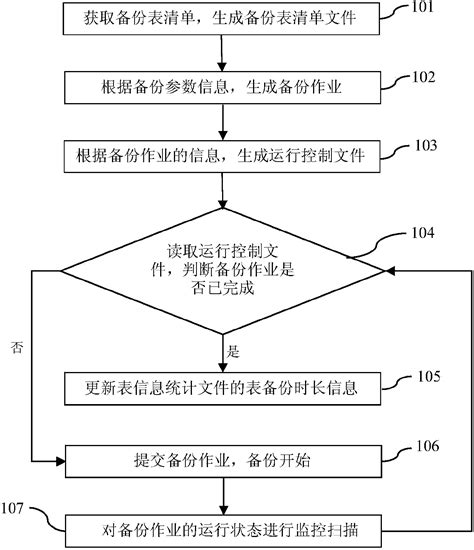 Database Table Backup Method And Device Eureka Patsnap
