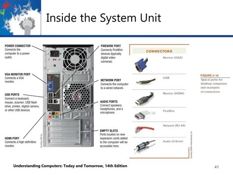 Ppt Chapter 2 The System Unit Processing And Memory Powerpoint