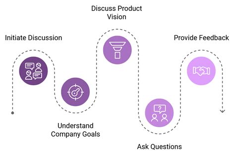 Contract Manufacturing Process Botanical Extracts Manufacturing