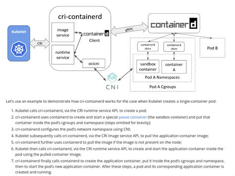 deep dive kubernetes network justhumanz