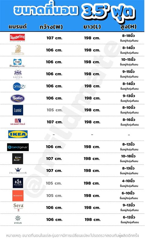 ผ้าปูที่นอน 12 ฟุต สำหรับ เตียงครอบครัว ผ้ากันไรฝุ่น รับรองจากศิริราช