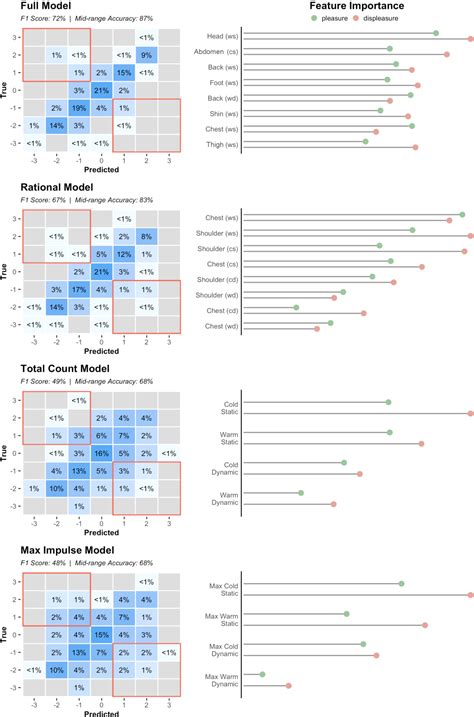 figure 8 from predicting thermal pleasure experienced in dynamic