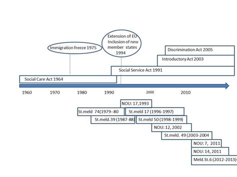 frame analysis diagnostic framing prognostic framing motivational framing integration