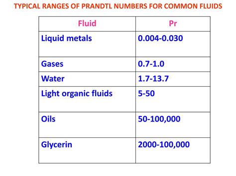 Ppt Convection Prepared By Nimesh Gajjar Powerpoint Presentation Free Download Id8803634